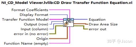 LabVIEW在自动控制系统中的应用 - 知乎