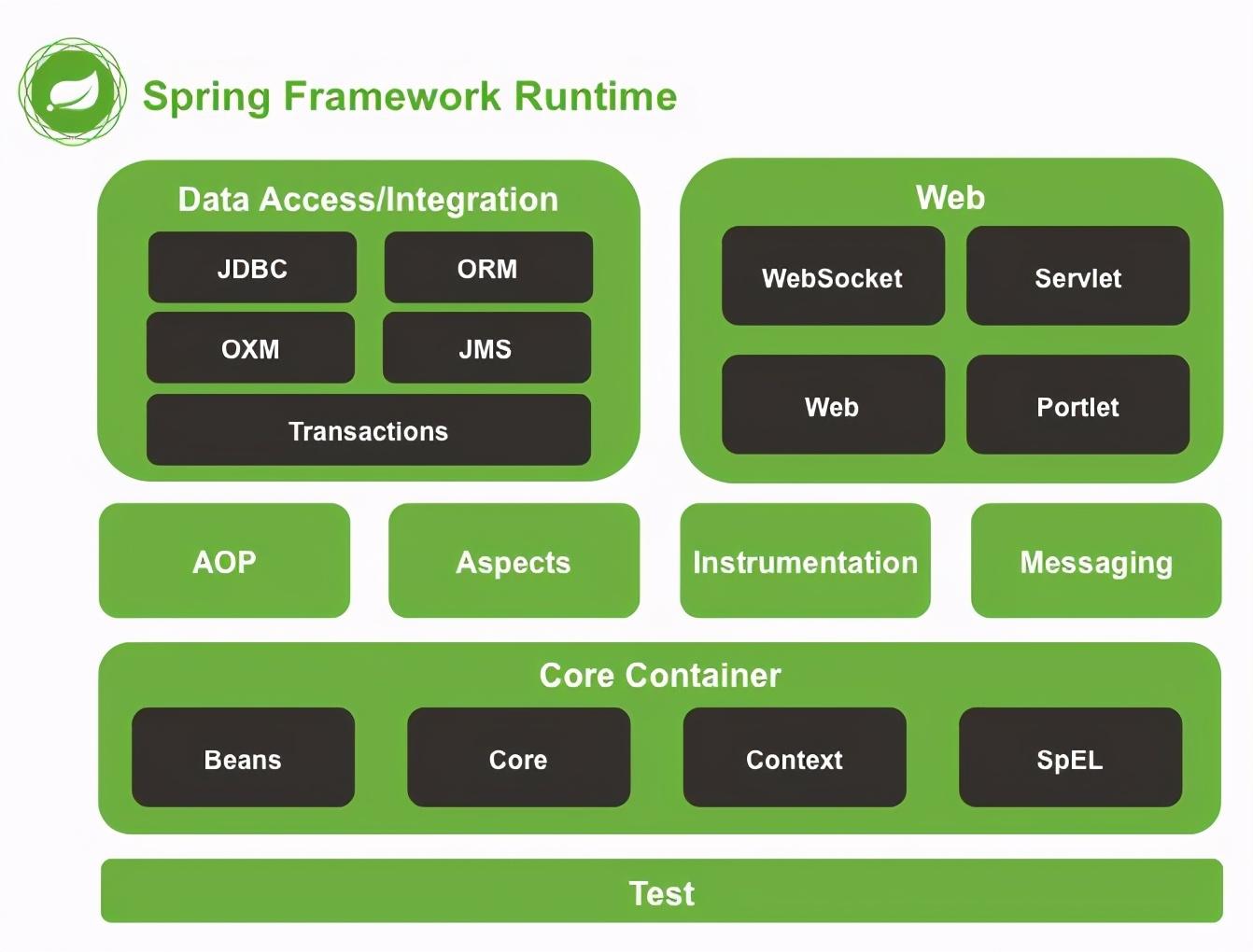 如何在 Spring 生态中玩转 Rocketmq？ 知乎 