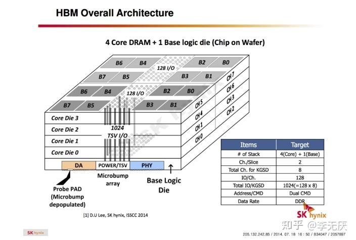 【HBM】关于HBM中的bank的位宽的问题 - 知乎