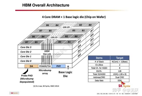 【HBM】关于HBM中的bank的位宽的问题 - 知乎