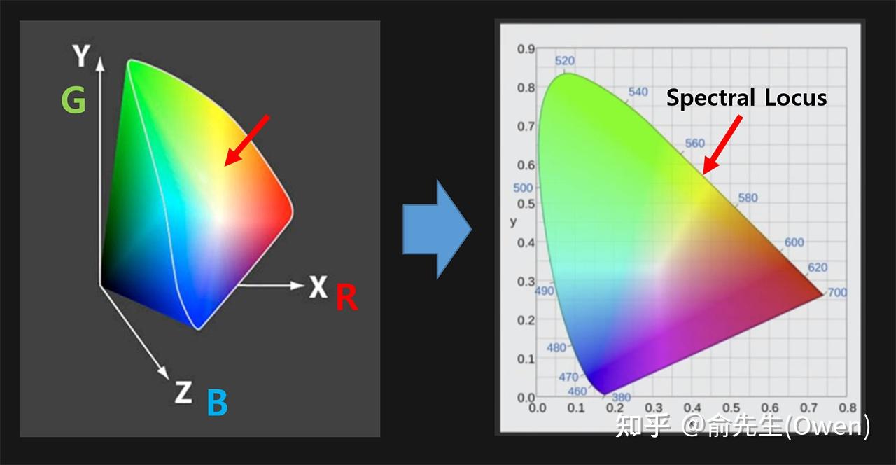 UE4/UE5和ACES工作流程 - 知乎