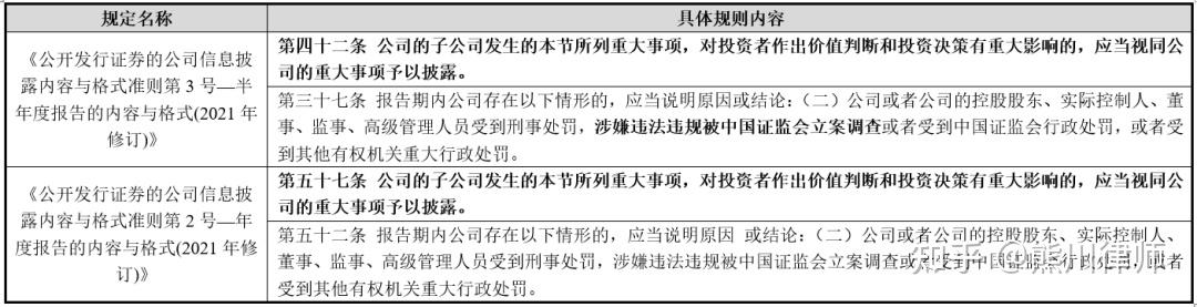 日常法务 | 上市公司控股子公司董监高被立案调查的披露问题 - 知乎