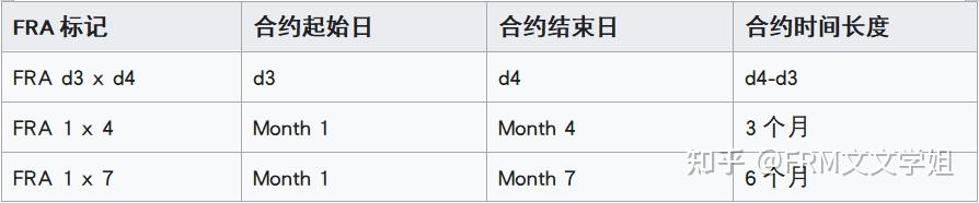 超难理解的FRA，到底是什么？ - 知乎