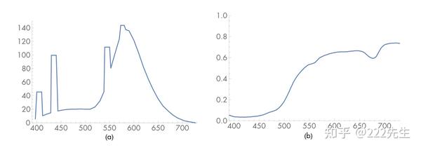 pbrt 第五章-颜色 - 知乎