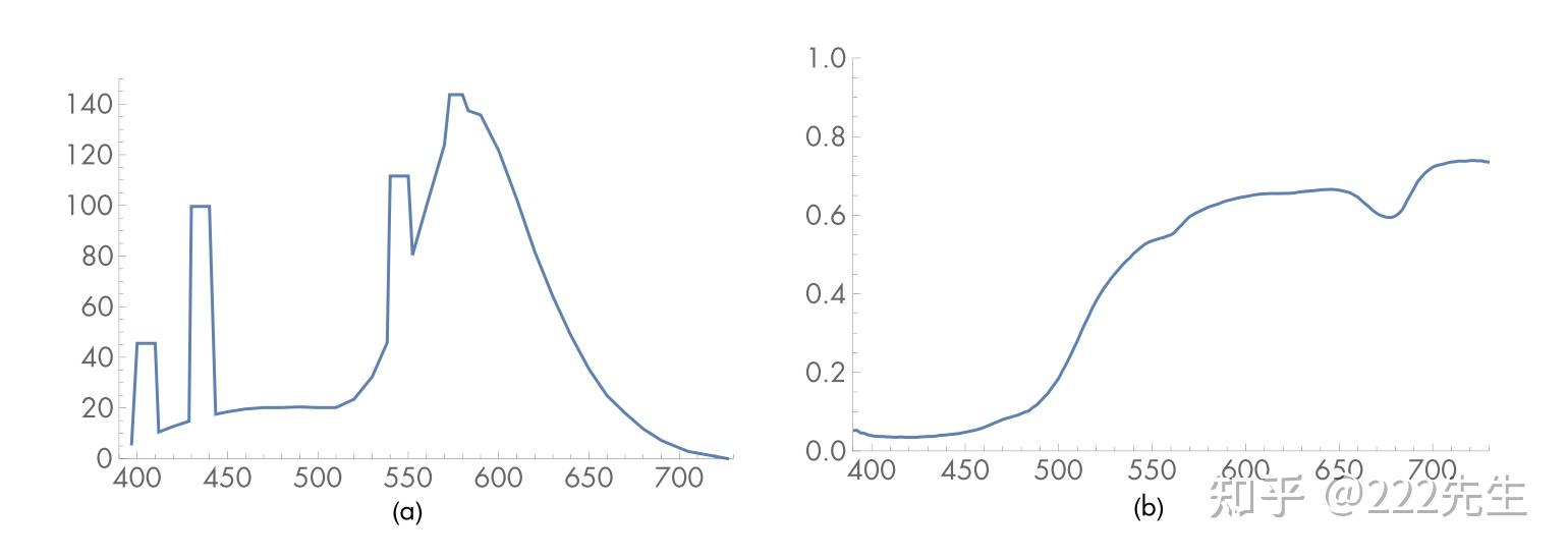 pbrt 第五章-颜色 - 知乎