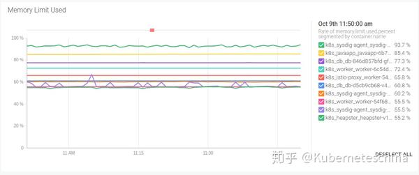 一文读懂 Kubernetes 的 Limit 和 Request - 知乎