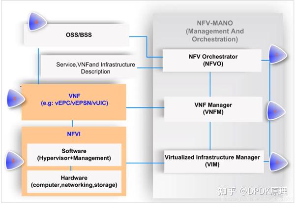 NFV概述 - 知乎