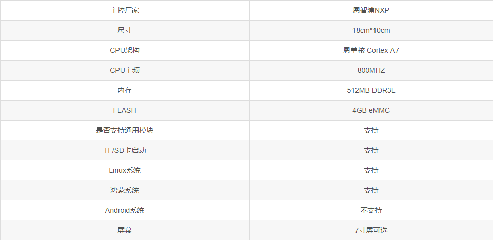 IMX6ULL_PRO嵌入式开发板介绍 - 知乎