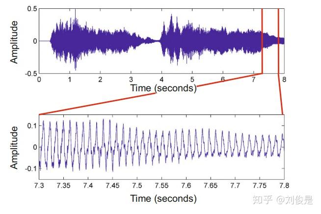 计算音乐基础知识 - 知乎