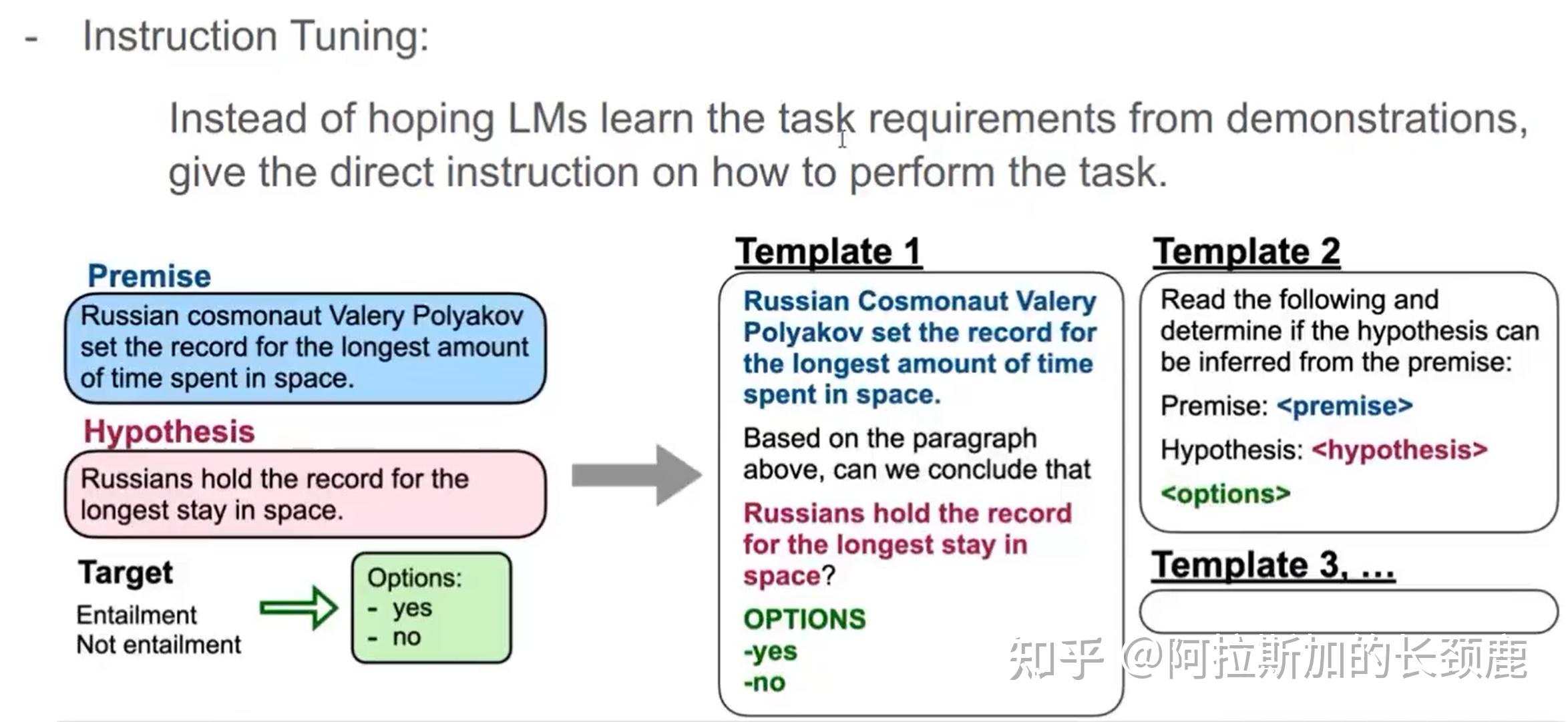 A Survey on In-context Learning - 知乎