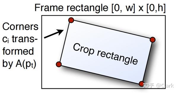 【论文阅读】Auto-Directed Video Stabilization with Robust L1 Optimal Camera Paths 基于鲁棒L1最优相机路径的自动定向视频稳 ...