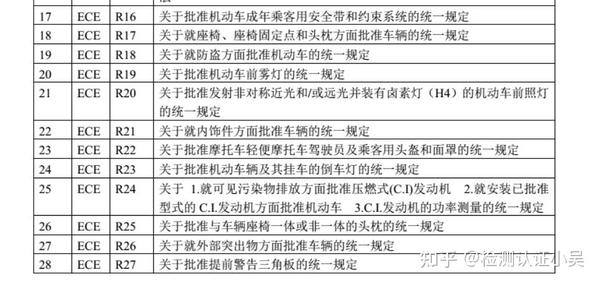 车灯ECE R37哪里申请 - 知乎