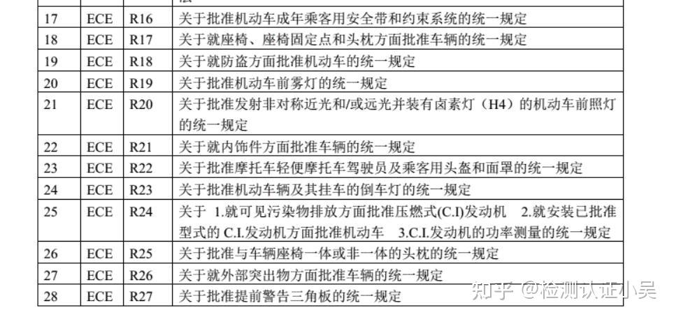 车灯ECE R37哪里申请 - 知乎