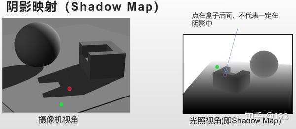实时阴影 - 知乎