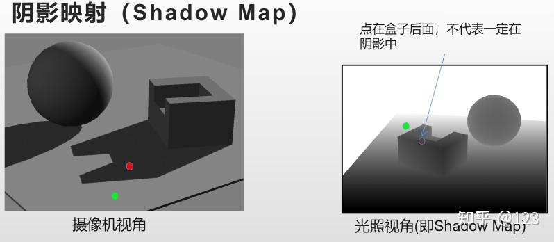 实时阴影 - 知乎