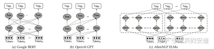 综述&实践 | NLP中的命名实体识别（NER）（二） - 知乎