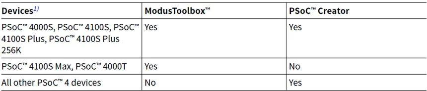 Infineon PSoC 4 CapSense ModusToolbox IDE -系统介绍篇 - 知乎