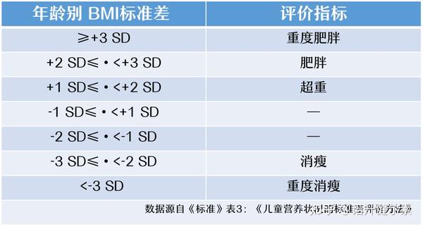 2023最新儿童身高体重标准出炉！你家孩子达标了吗？ - 知乎