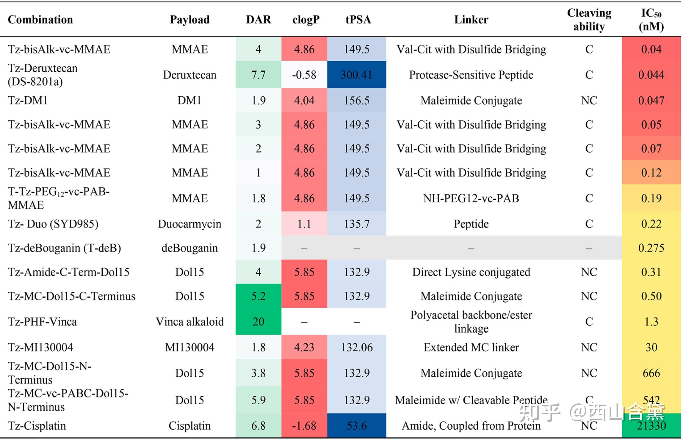 基于Trastuzumab ADC的构效关系总结 - 知乎