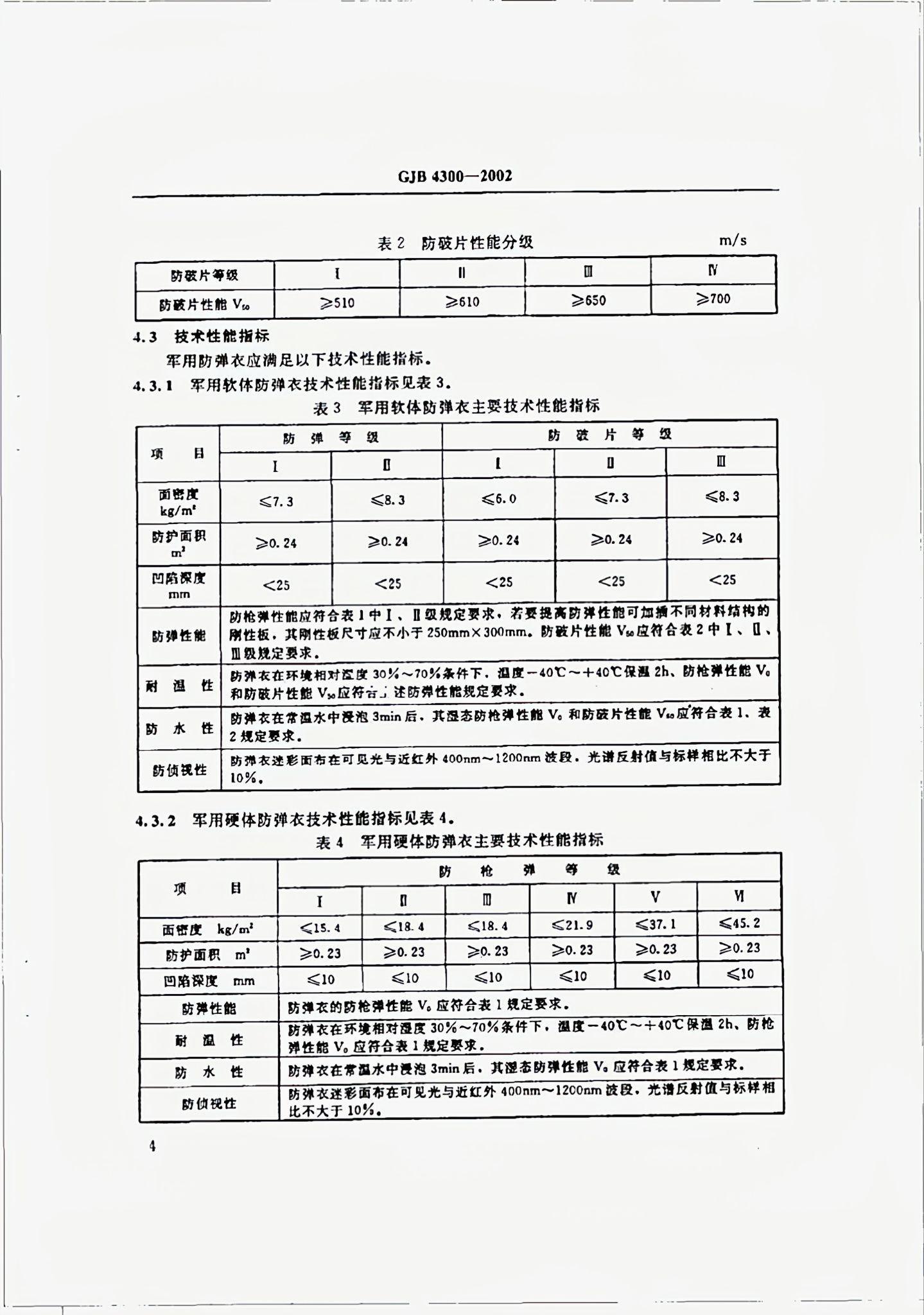 我国的防弹产品标准全文浏览及解读 - 知乎
