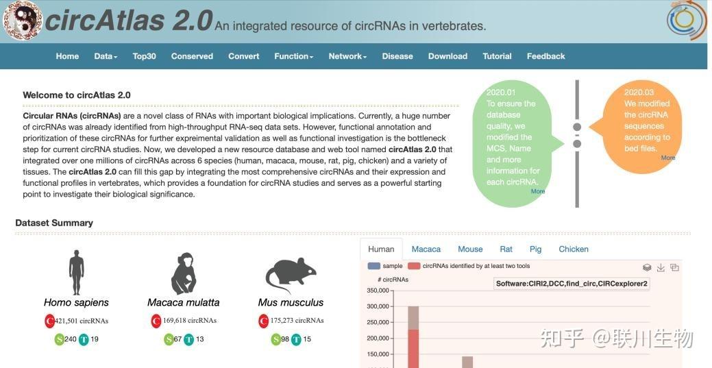 必须收藏的几个好用的circRNA数据库 - 知乎