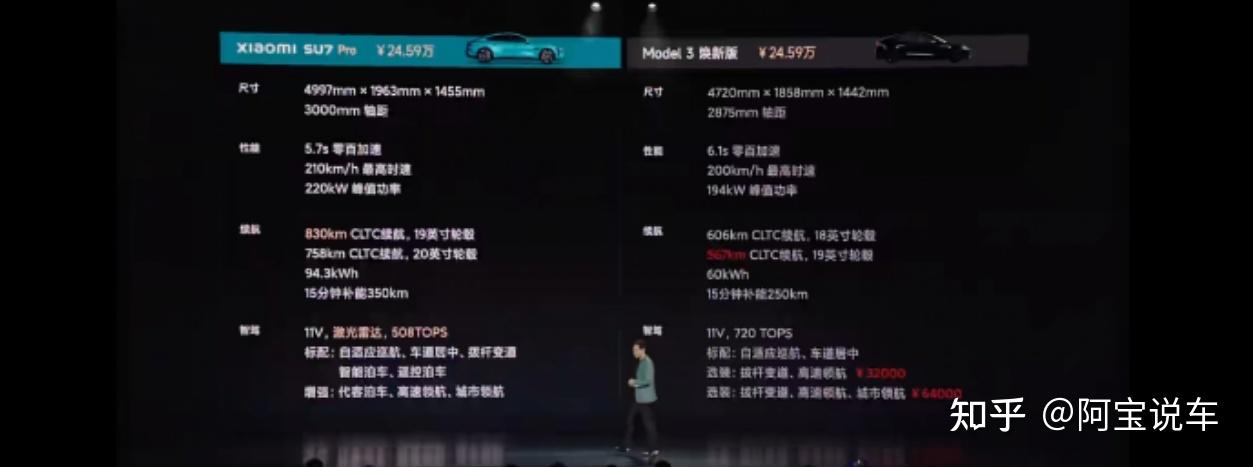 小米SU7主控首拆：两颗Orin X+8295芯片现真身 - 知乎