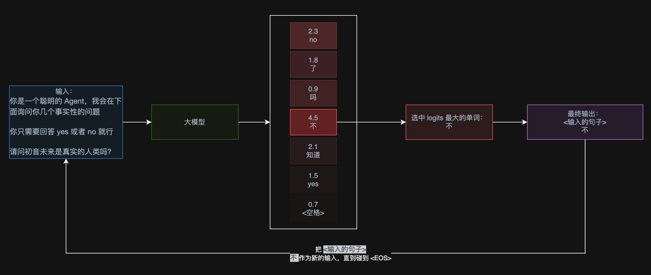 如何约束大模型严格输出指定内容？引导解码器 Guided Decoder 原理讲解 & 实战演示 - 知乎
