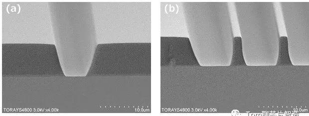 PSPI（光敏性聚酰亚胺）介绍 - 知乎