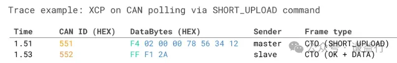 万字长文了解CCP/XCP基础 - 知乎