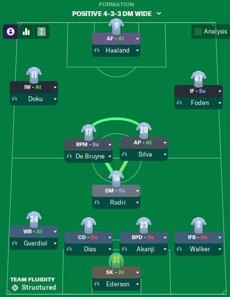 在《足球经理2024》中围绕内收型边后卫打造球队 - 知乎