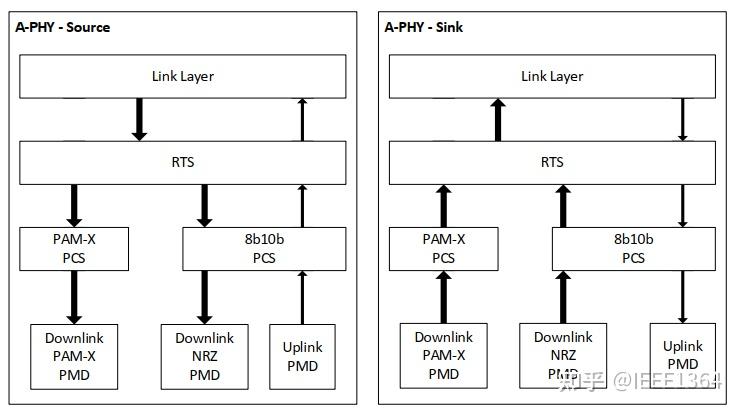 MIPI A-PHY 自学笔记 - 知乎