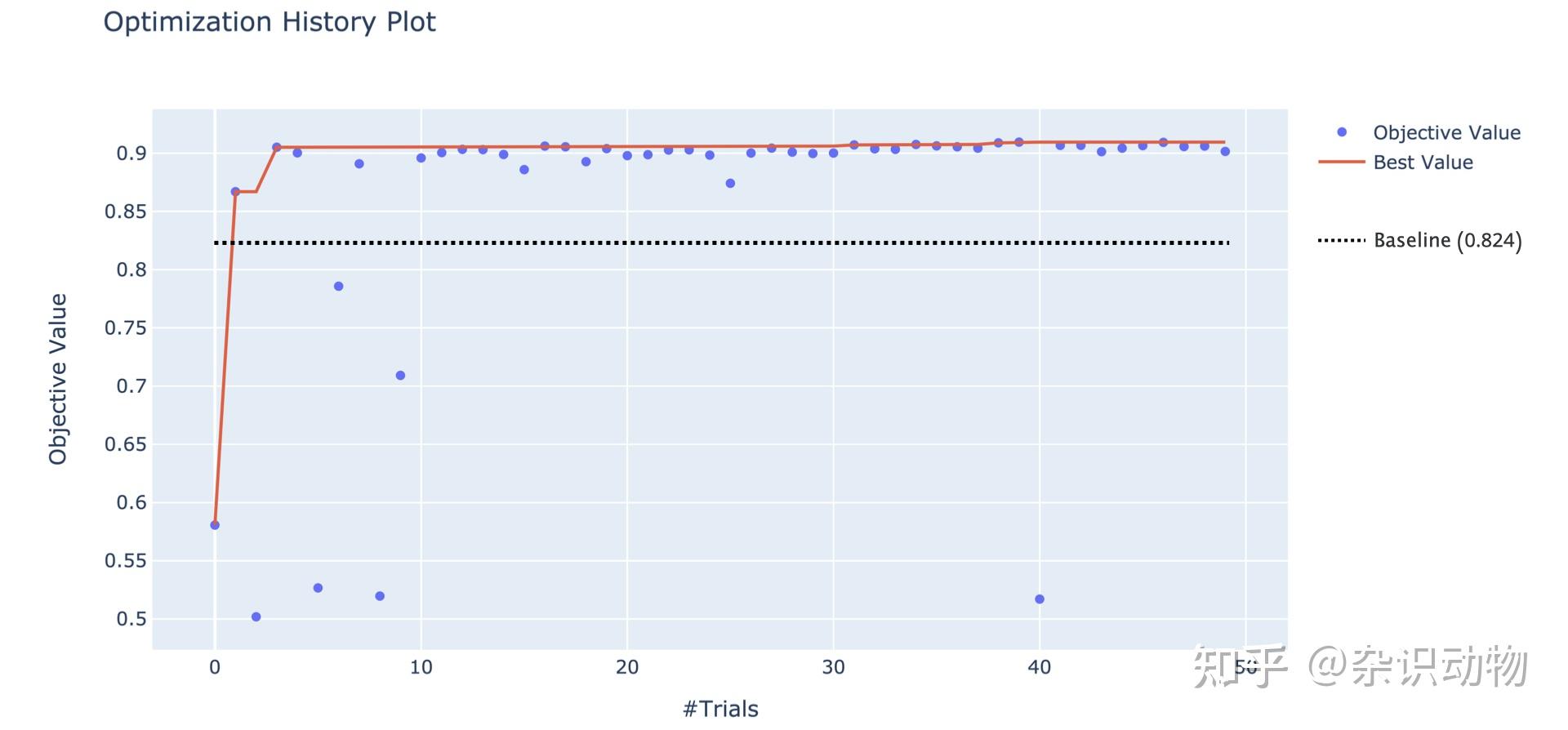 AllenNLP中文简明教程：进阶强化--超参数优化 - 知乎