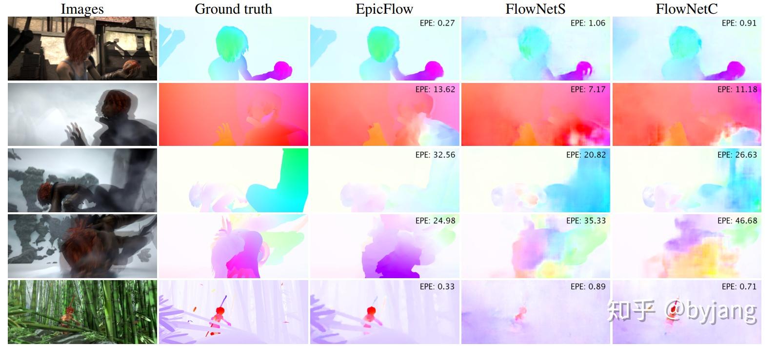 FlowNet和它的升级版 - 知乎