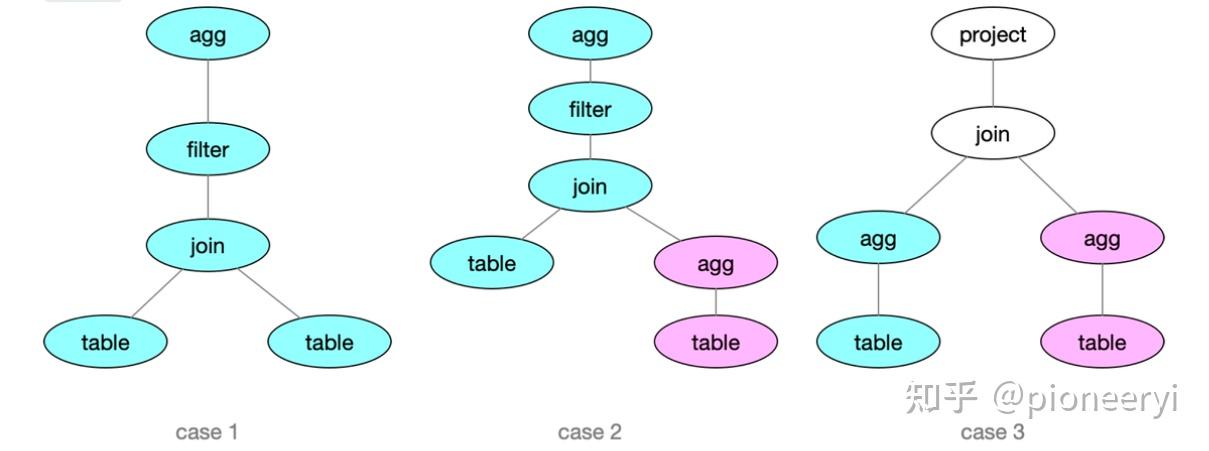 Apache Calcite系列（六）：Kylin查询原理分析 - 知乎