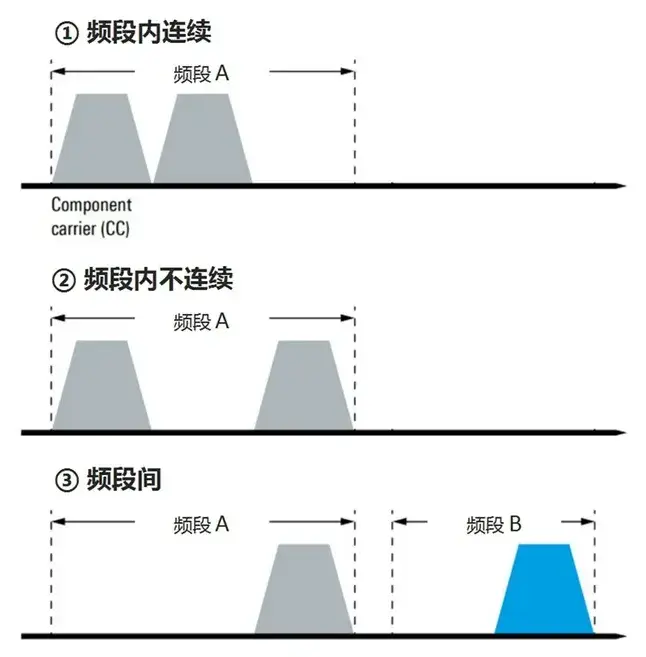 聊聊今年很火的3CC - 知乎