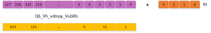 HVX 优化技术-HVX 指令介绍 - 知乎