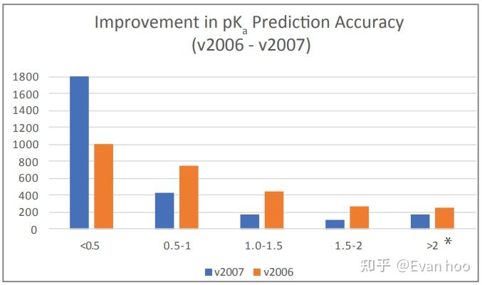 历经20多年打磨，可靠的pKa预测软件——ACD/pKa！ - 知乎