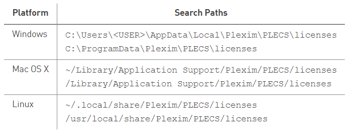 PLECS 安装帮助（1）安装PLECS Blockset（Installing PLECS Blockset） - 知乎