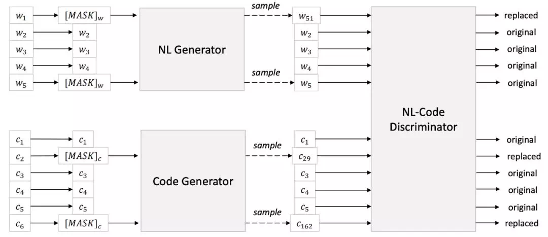 新预训练模型CodeBERT出世，编程语言和自然语言都不在话下，哈工大、中山大学、MSRA出品 - 知乎