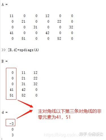 专题二 MATLAB矩阵处理——2.4稀疏矩阵&总结 - 知乎