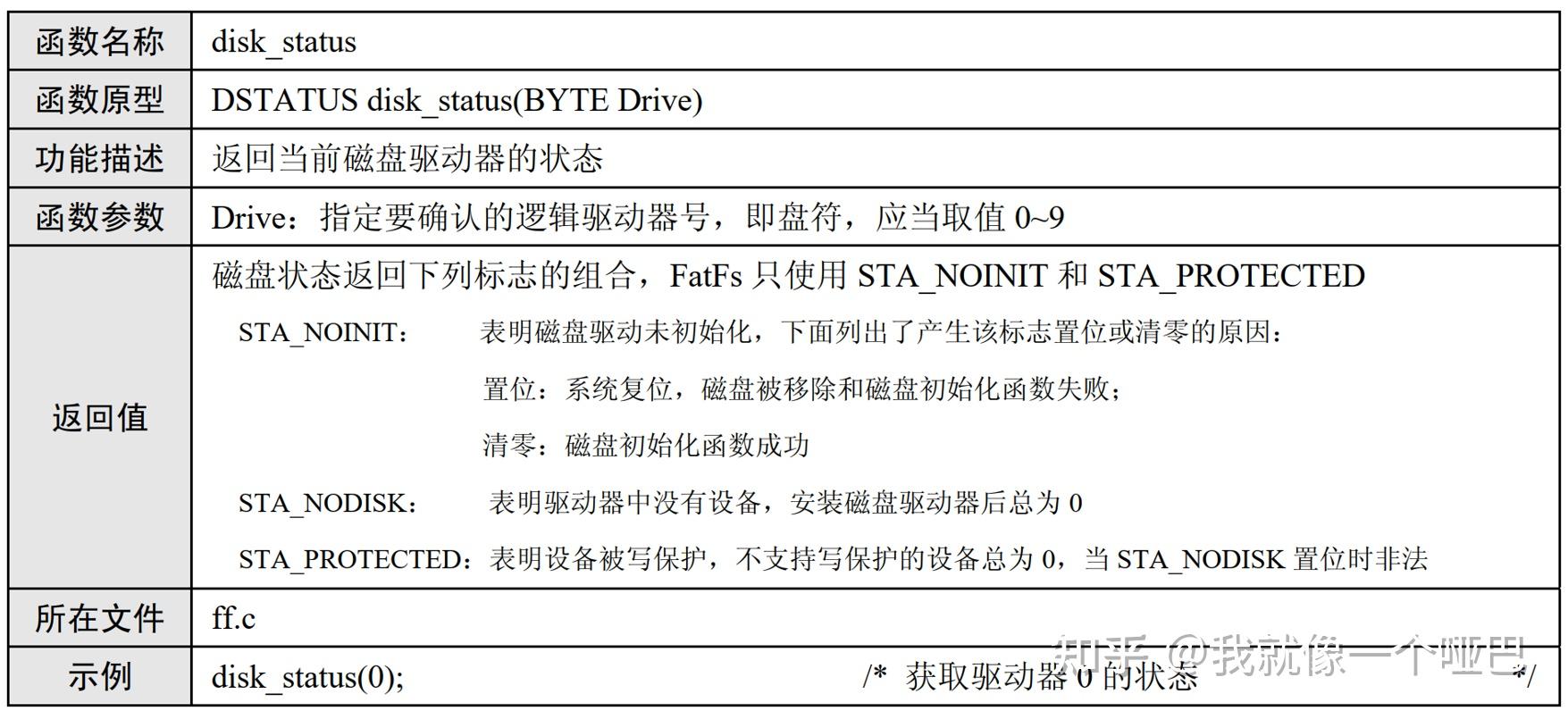 STM32F103正点原子学习笔记系列——FATFS - 知乎