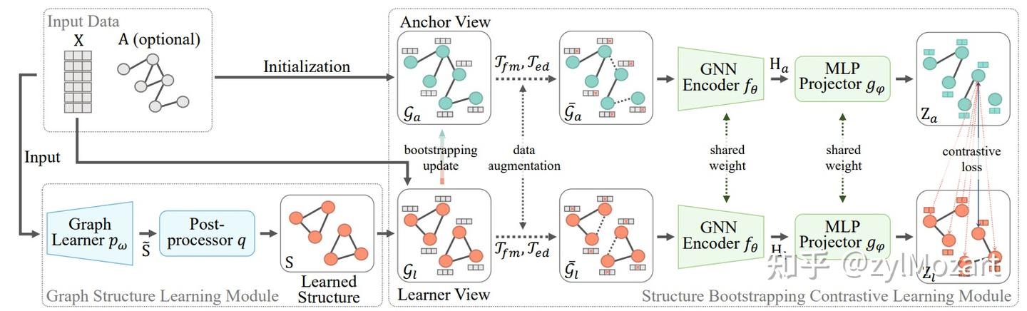 图结构学习 (Graph Structure Learning) 论文盘点（一） - 知乎