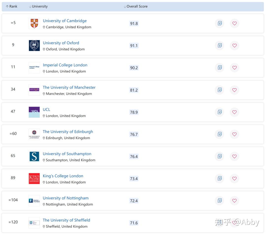 英国电子电气工程TOP10大学，申请要求是什么？ - 知乎