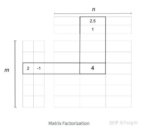 协同过滤算法系列(Collaborative Filtering,Swing,adamic-adar) - 知乎