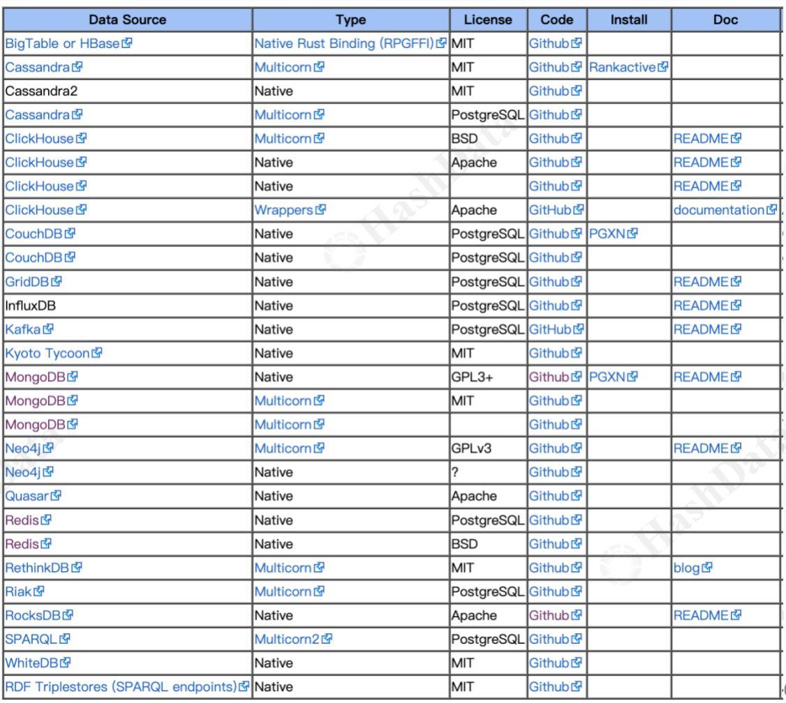 PostgreSQL 技术内幕（十七）：FDW 实现原理与源码解析 - 知乎