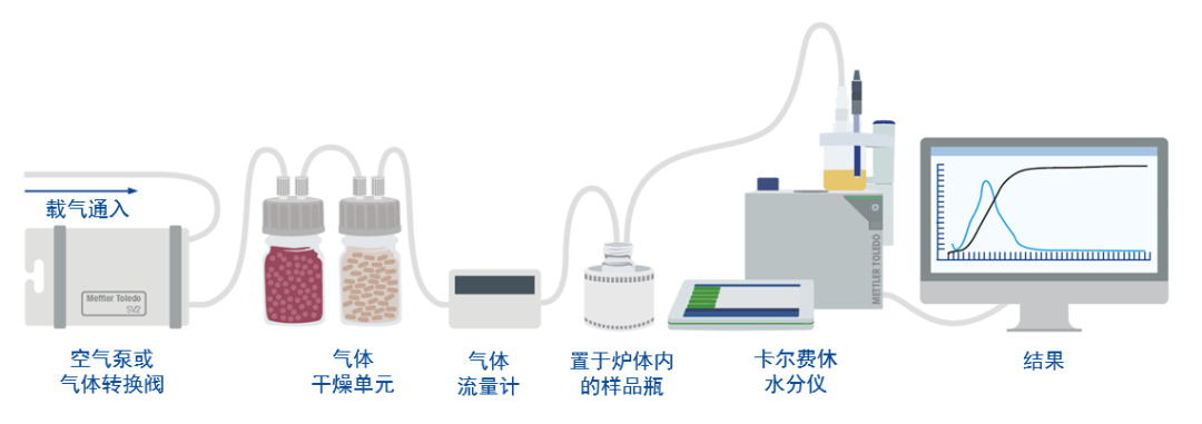 秒懂系列 | 符合ASTM D6304-20水分测试要求，原来需要它？ - 知乎