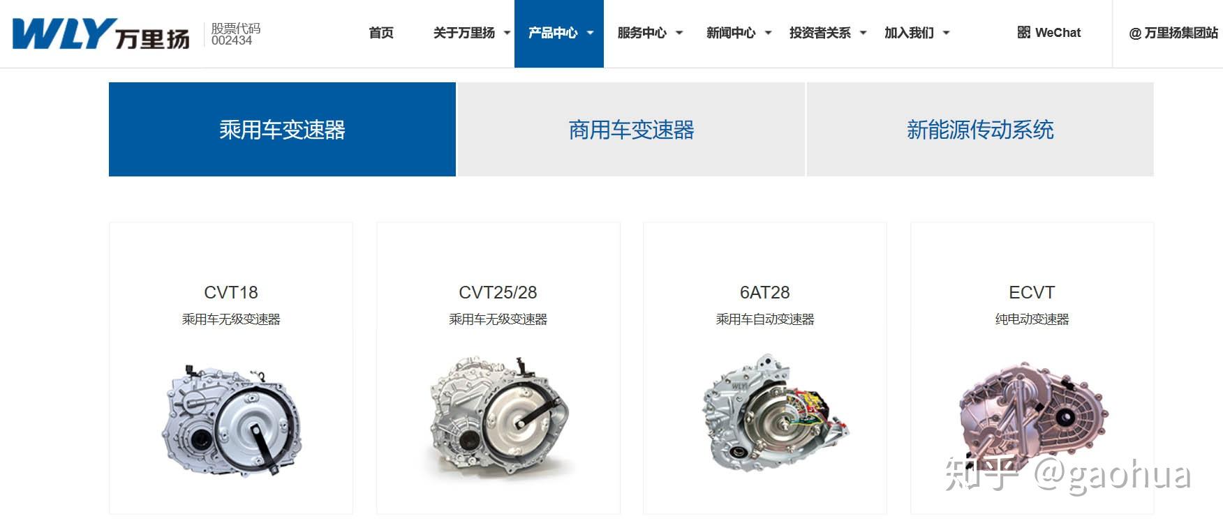 中国CVT变速器养成记 - 知乎