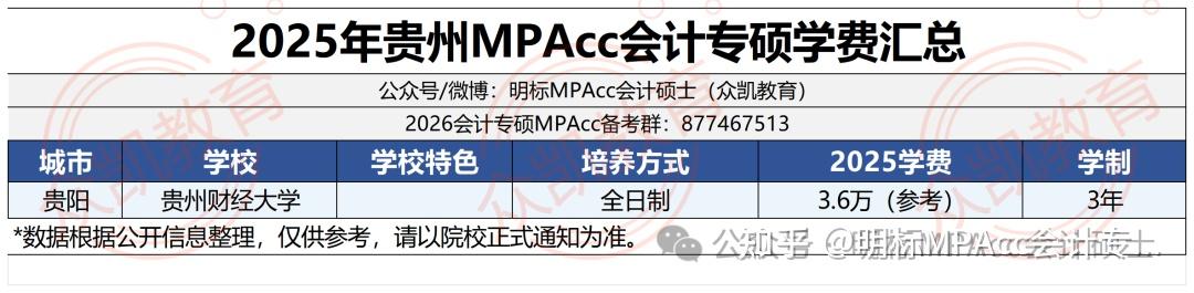全新出炉！2025全国MPAcc会计专硕学费汇总（含25新增院校） - 知乎