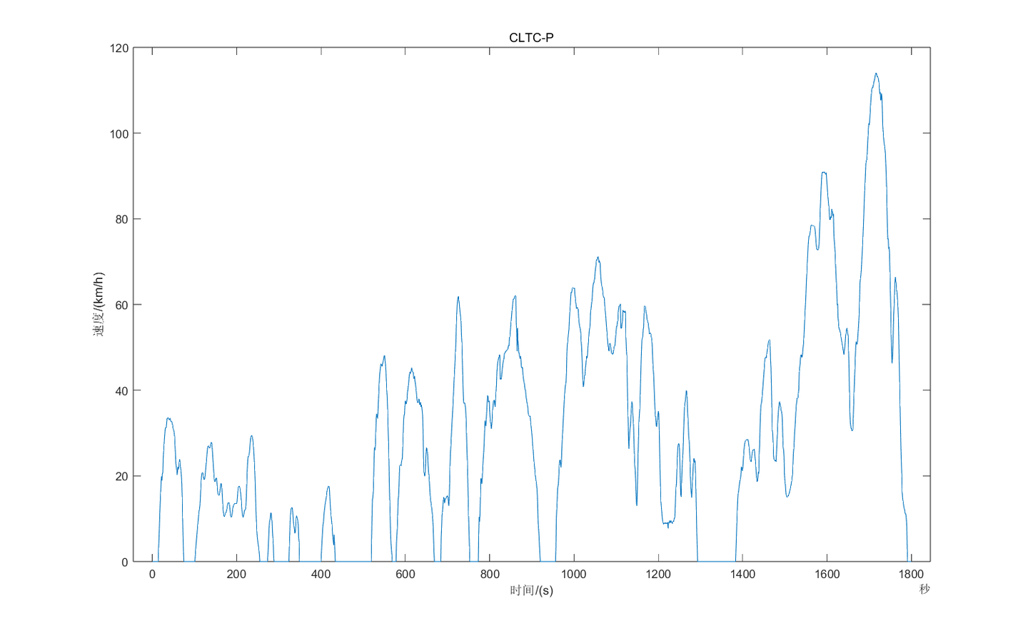 CLTC数据下载 - 知乎