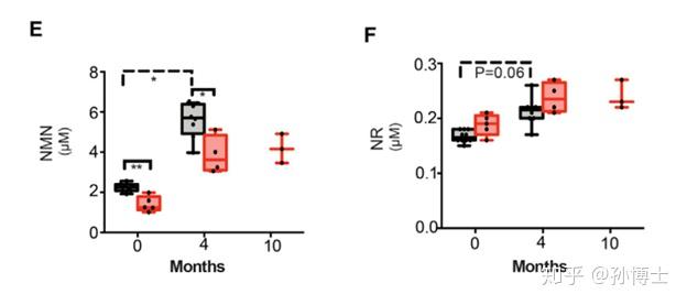 NMN、烟酸、NR——三大NAD+前体最新人体临床重磅解读 - 知乎